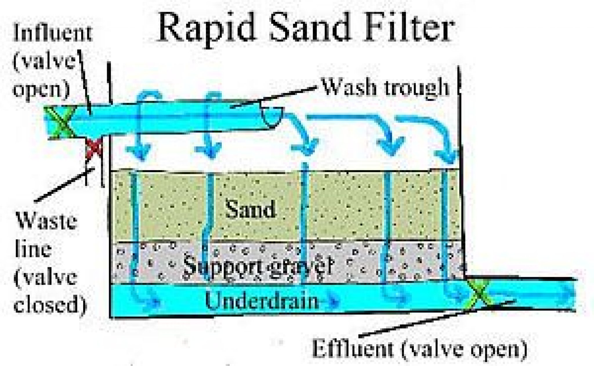 Drip Irrigation BD - Drip Irrigation in Bangladesh